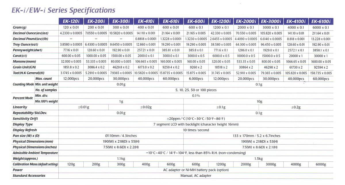 เครื่องชั่งดิจิตอล AND