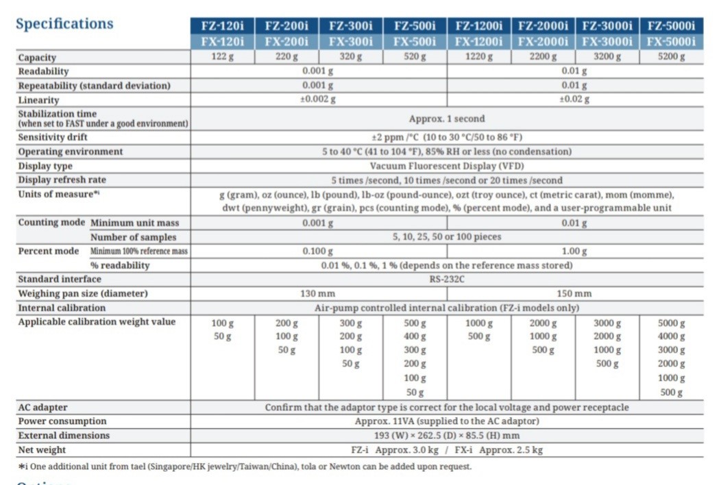 เครื่องชั่งดิจิตอล AND FX